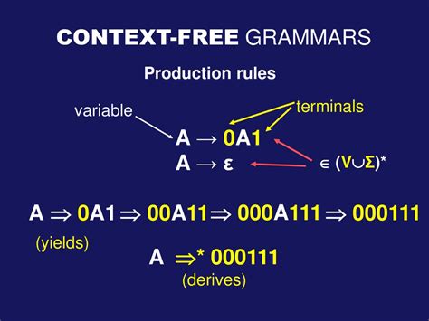 formal languages automata and computability ppt download