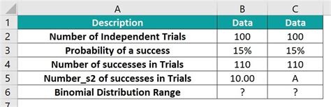 Binom Dist Range Excel Syntax Examples How To Use