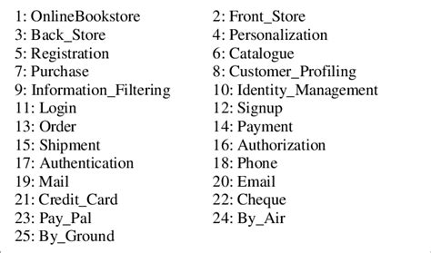 Number Assignment Of Each Feature Download Scientific Diagram