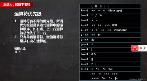 韩顺平java D11 Csdn博客 韩顺平java D11 Csdn博客