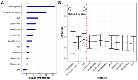 Variable Selection A Feature Importance Based On Random Forest Download Scientific Diagram