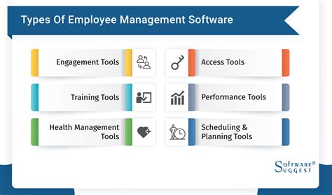 20 Best Employee Management Systema Software In 2023