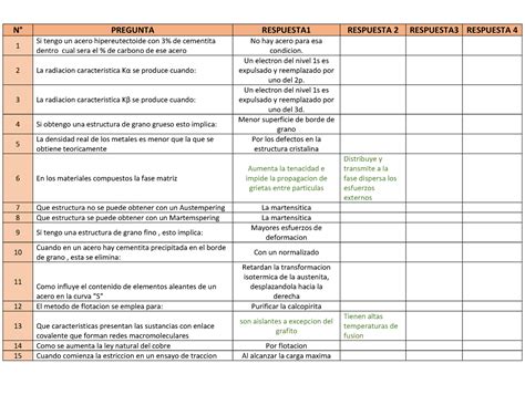 Preguntas Choice Final CS N PREGUNTA RESPUESTA RESPUESTA RESPUESTA RESPUESTA Si Tengo