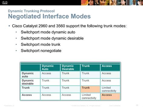 Ccna 2 Routing And Switching V50 Chapter 3 Pptx