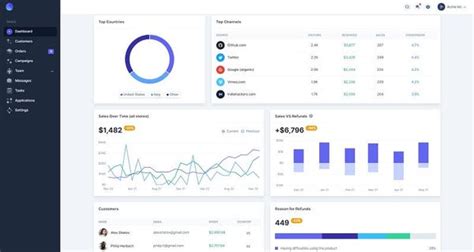 React Tailwind Free Dashboards