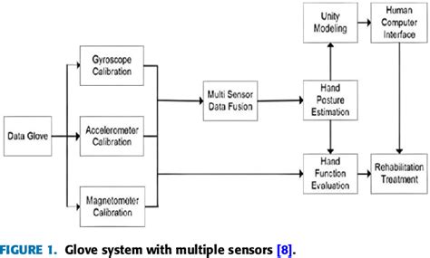 Figure 1 From Comparative Performance Analysis Of Machine Learning