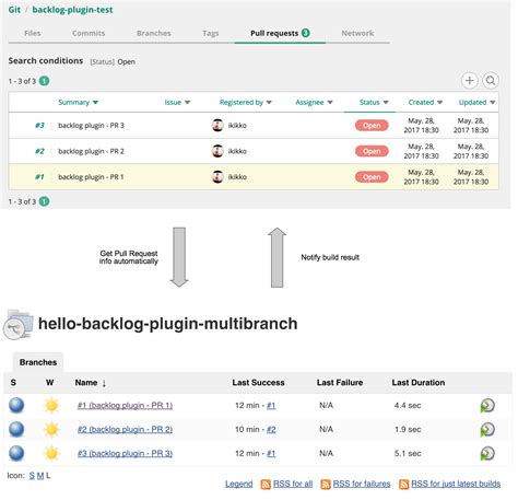 github jenkinsci backlog plugin jenkins backlog plugin