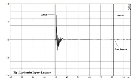 Loudspeaker Measurement System