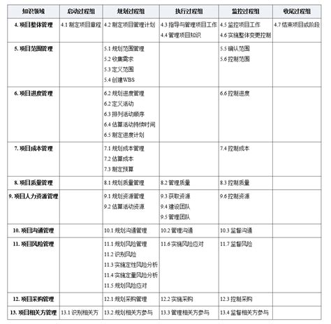 PMP考前冲刺答题技巧篇 知乎