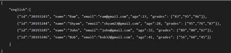 solved assume the following json document create an html