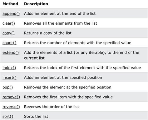 How To Make Working Arrays Open Source Code How Tos Hopscotch Forum
