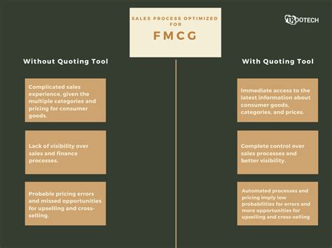 The Advanced Quoting Tool Digitize Your Business Quotation Process Quotations Quotes Be