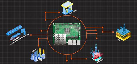 Gigabit Unmanaged Intrinsically Safe Embedded Ethernet Switch Fiberroad Technology