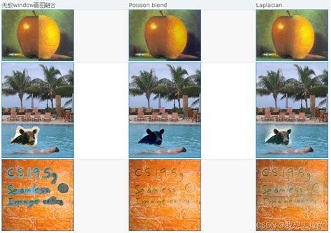 泊松融合vs图像和谐化 Csdn博客 泊松融合vs图像和谐化 Csdn博客