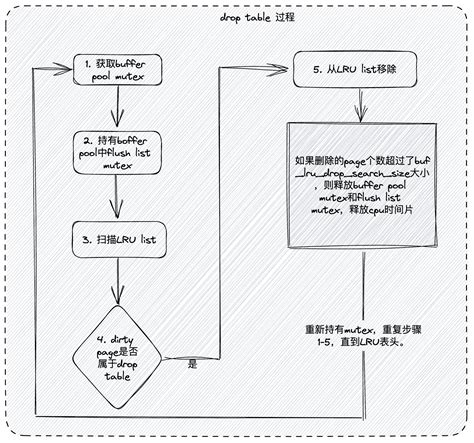 Mysql如何优雅删除大表？ 看这篇就够了mysql 大表删除 Csdn博客