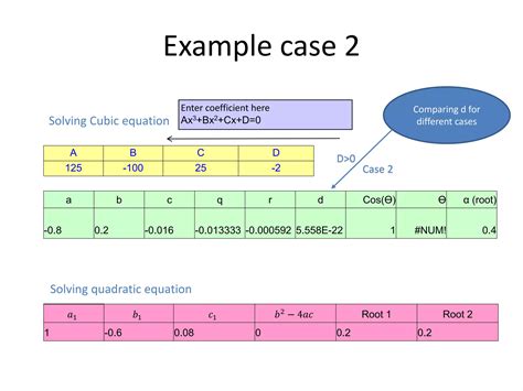 Cubic Root Using Excel Pptx Physics Science