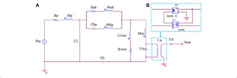A Lumped Element Equivalent Circuit Diagram Of The Mems Microphone Download Scientific