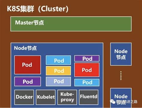 全面解析容器编排技术 Kubernetes 阿里云开发者社区