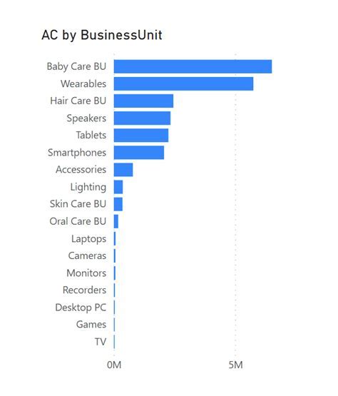 Crocodile Chart Power Bi
