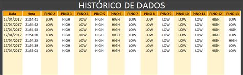 histórico de dados de acionamento do arduino no excel utilizando vba