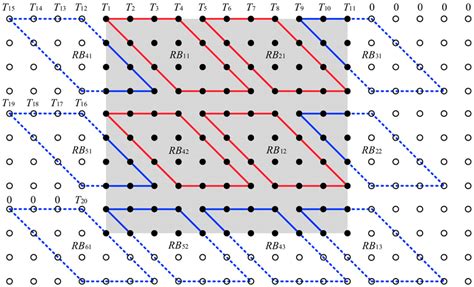 Principle Of The Algorithm The Black Dots Represents The Elements Of Download Scientific