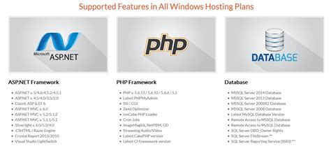 hostforlifeasp vs verio best asp core 2 0 hosting provider