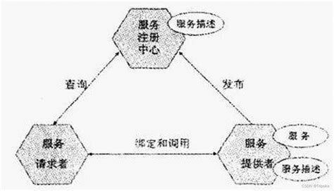 C网络应用编程——复习总结 Csdn博客