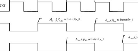 Timing Diagram Of The Input Data Download Scientific Diagram