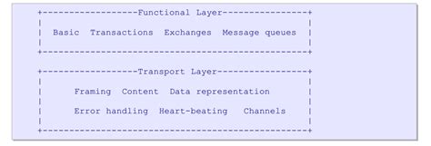 amqp 0 9 1中文规范 csdn博客
