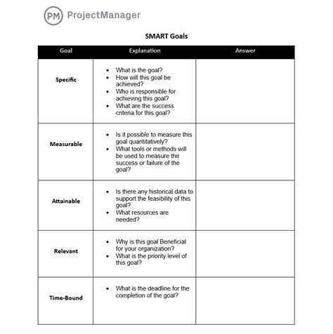 How To Write Effective Project Objectives And Goals Every Time