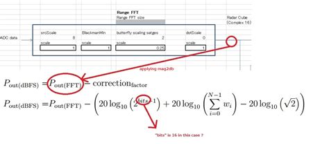 Iwr1443 How To Calculate Range Profile In Dbfs Or Dbm Sensors