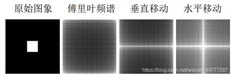 （六）频域图像增强：频域增强技术和傅里叶变换傅里叶变换频率域图像增强 Csdn博客
