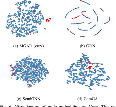 Deep Semi Supervised Anomaly Detection With Metapath Based Context