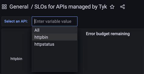 Github Tyktechnologiesdemo Slo Prometheus Grafana Slis And Slos