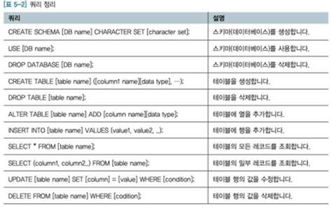 5장 node js와 데이터베이스