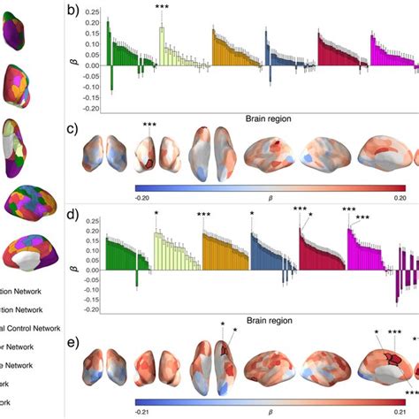 The Relationship Between Personality Similarity And Neural Synchrony Download Scientific
