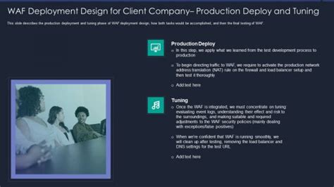 Waf Deployment Design Powerpoint Templates Slides And Graphics