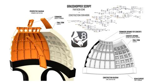 Parametric Architecture Back To The Future Dome Construction Using Grasshopper For Rhino 3d
