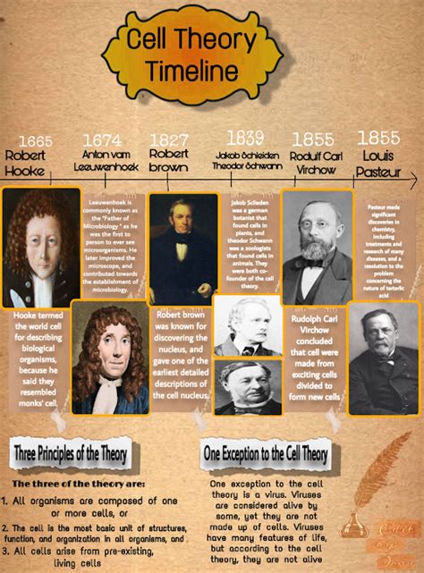 Best 13 Timeline Atomic Theory Timeline Atomic Theory He Believed The