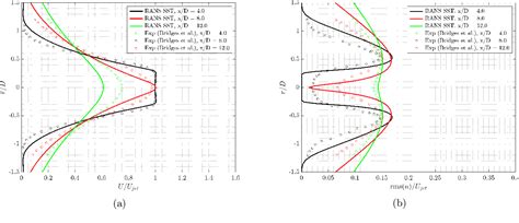 Figure 3 From Ray Tracing Methodology For Jet Noise Prediction