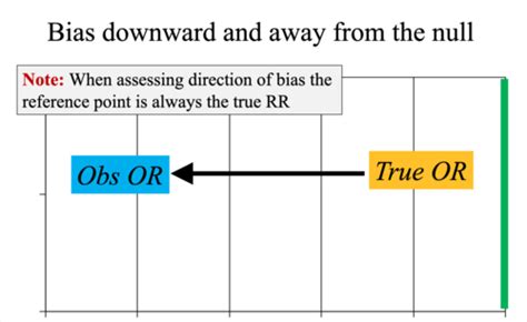 Epidemiology Ii Flashcards Quizlet