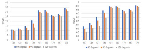 Histograms Of Different Algorithms Applied To Different Data Download Scientific Diagram