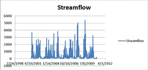 Graphs in excel with time Блог о рисовании и уроках фотошопа