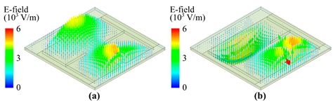 Textile Bandwidth Enhanced Coupled Mode Substrate Integrated Cavity Antenna With Slot