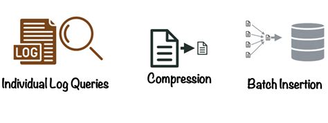 Canopy Framework For Monitoring Cdn Logs In Real Time