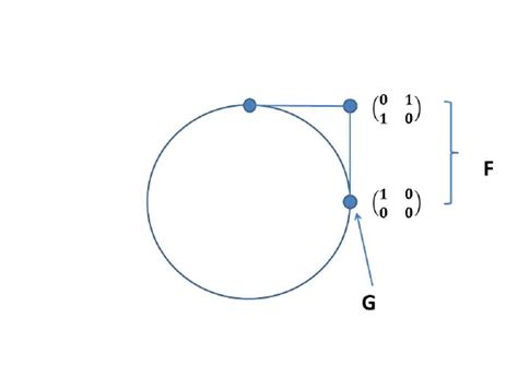 Cross Section Of A Cone Which Is Not Facially Exposed Download Scientific Diagram