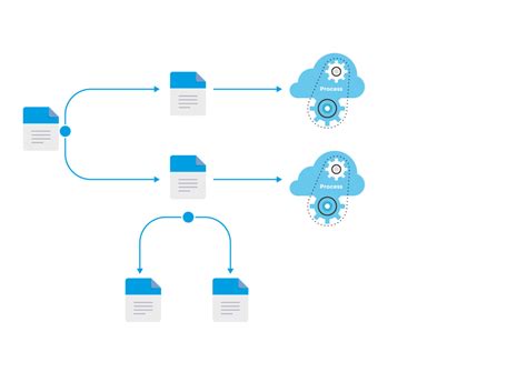 Linux File Replication Windows File Replication File Synchronization