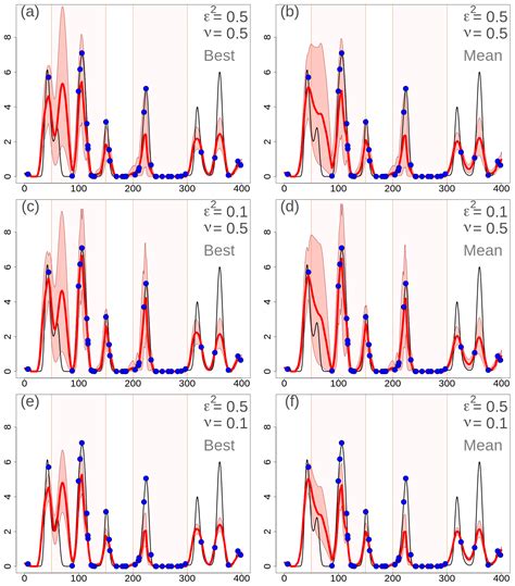 npg ensemble based statistical interpolation with gaussian