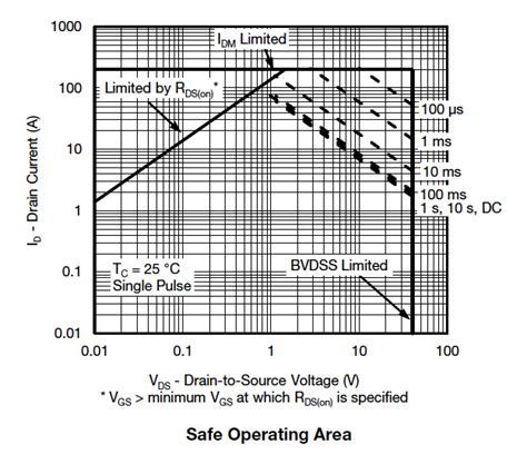 Tida 00901 Mosfet Selection Simulation Hardware And System Design Tools Forum Simulation