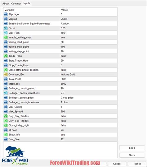 Autotrade Gold Ea Mt4 Free Download Forex Wiki Trading